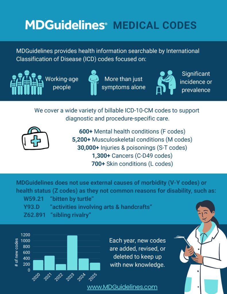 Infographic - Medical codes
